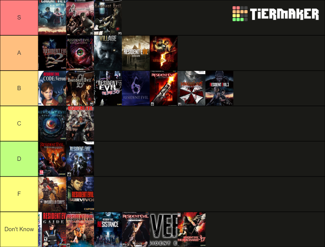 Resident Evil Games (2021) Tier List (Community Rankings) - TierMaker