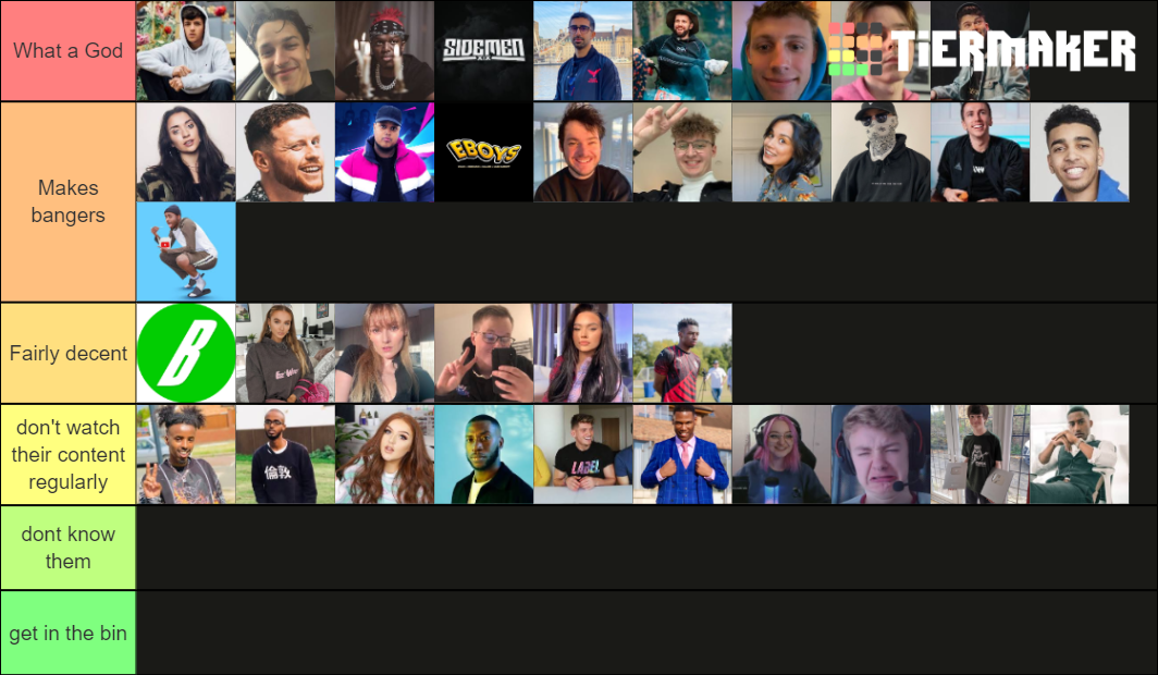 British/UK Youtubers Tier List (Community Rankings) - TierMaker