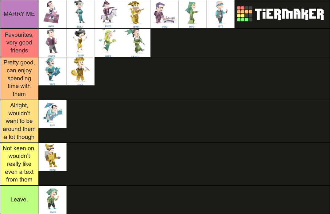MBTI Types Tier List (Community Rankings) - TierMaker