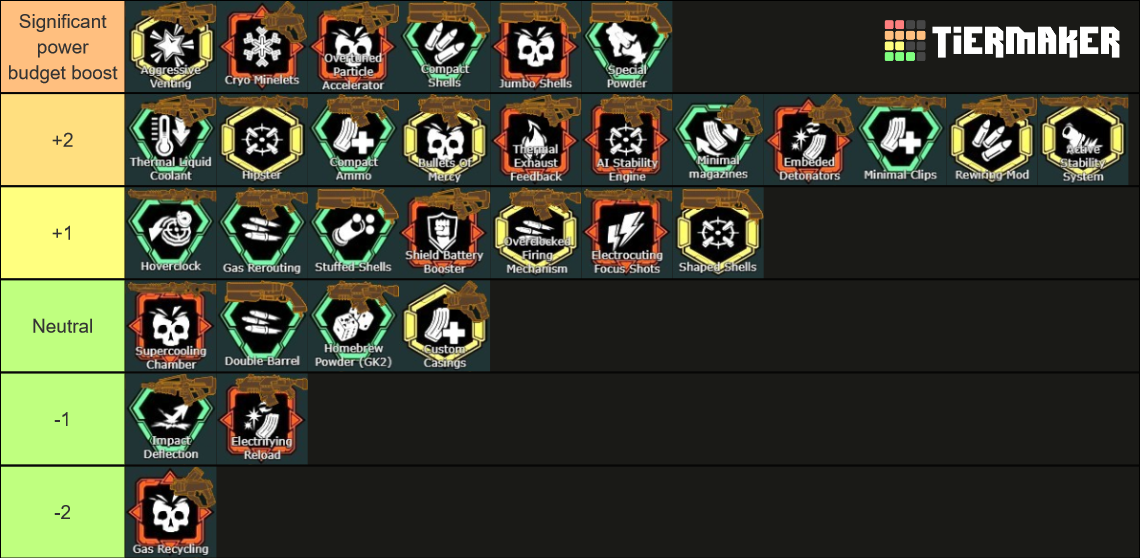 Deep Rock Galactic U35 Overclocks Tier List (Community Rankings ...