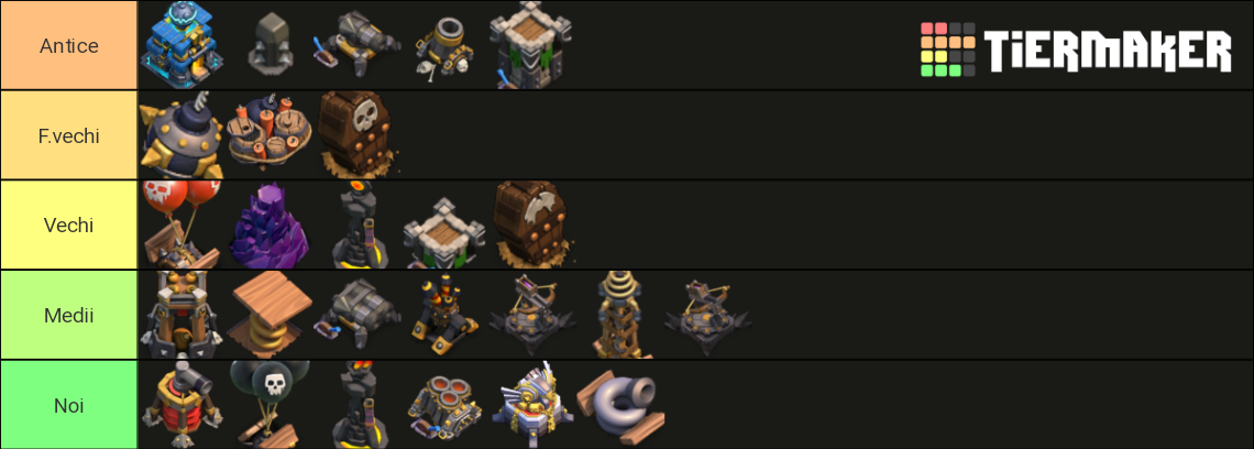 Clash of Clans Defences Tier List (Community Rankings) - TierMaker