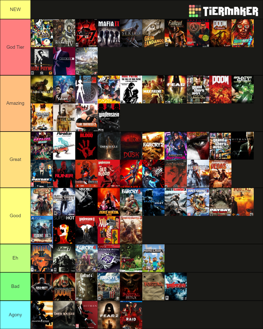 gaming Tier List (Community Rankings) - TierMaker