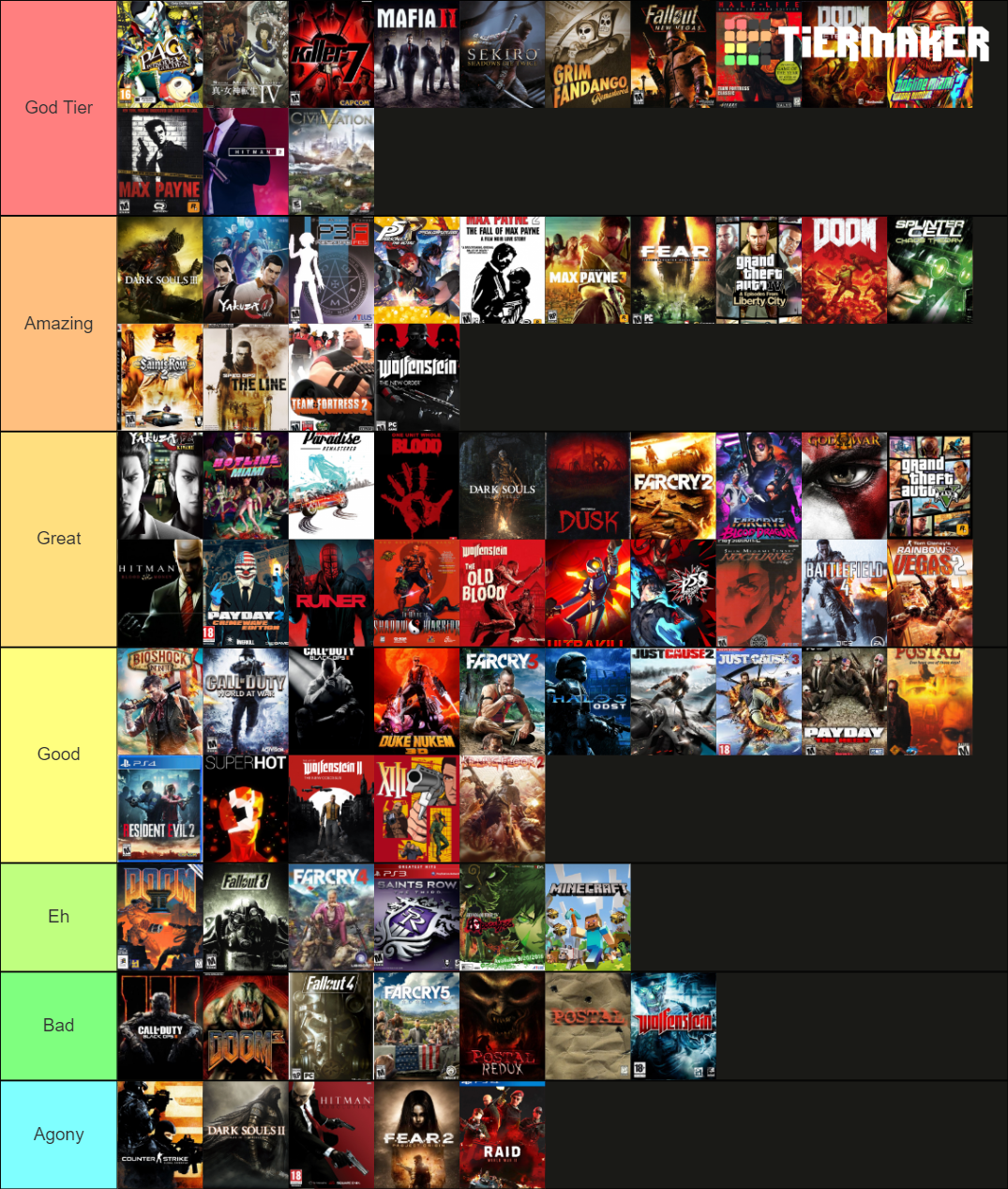 gaming Tier List (Community Rankings) - TierMaker