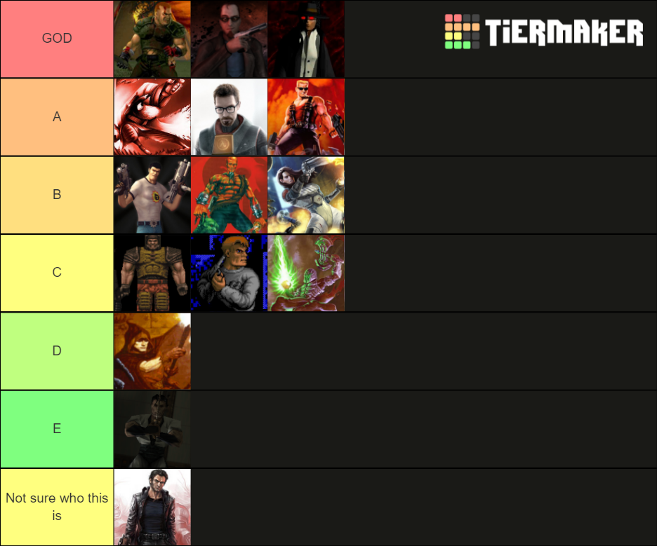 Retro FPS characters Tier List (Community Rankings) - TierMaker