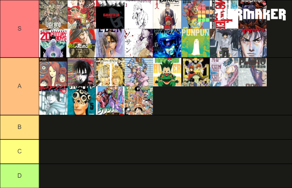 Best manga ever (50+ manga) Tier List (Community Rankings) - TierMaker