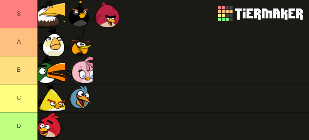 Angry Birds classic ! Tier List (Community Rankings) - TierMaker