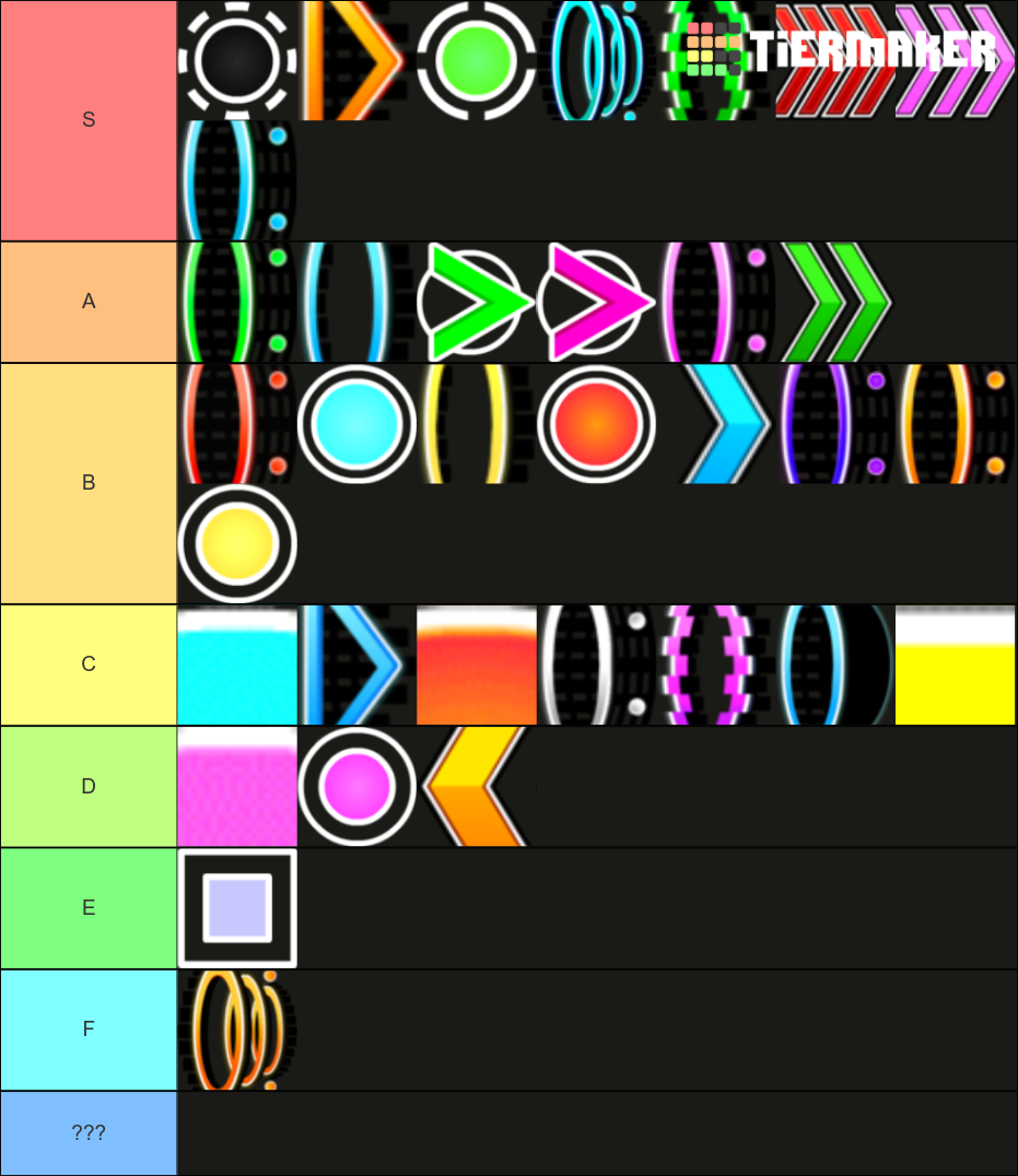 Geometry Dash Portals Speeds And More Tier List (Community Rankings ...