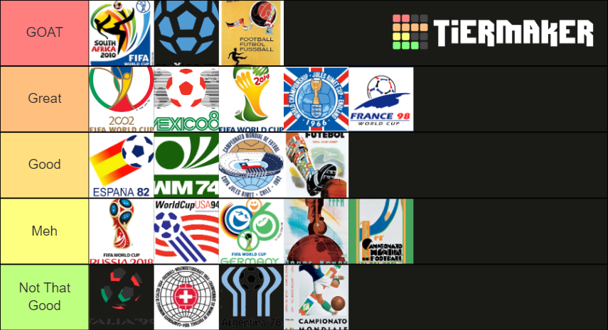 World Cup FInals Tier List (Community Rankings) - TierMaker