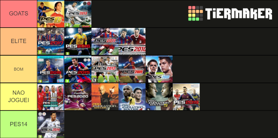Pro Evolution Soccer 2002-2021 Tier List (Community Rankings) - TierMaker