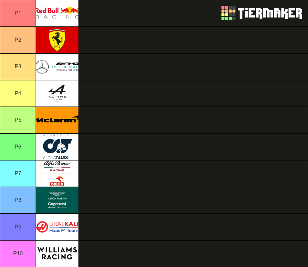 F1 2022 Constructor Championship Tier List (Community Rankings) - TierMaker