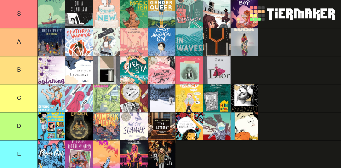 Graphic Novels Summer 2021 Tier List (Community Rankings) - TierMaker