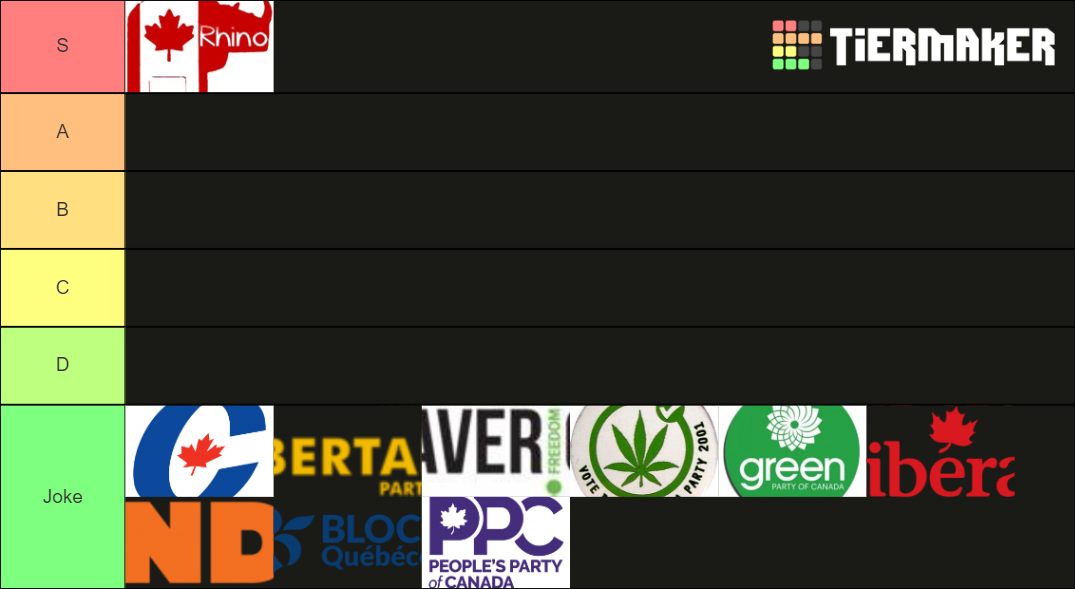 Canadian Political Parties Tier List (Community Rankings) - TierMaker