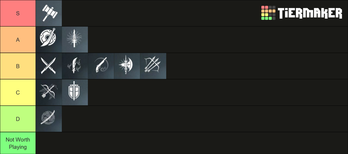 Conqueror's Blade - Weapon Tier List (Community Rankings) - TierMaker