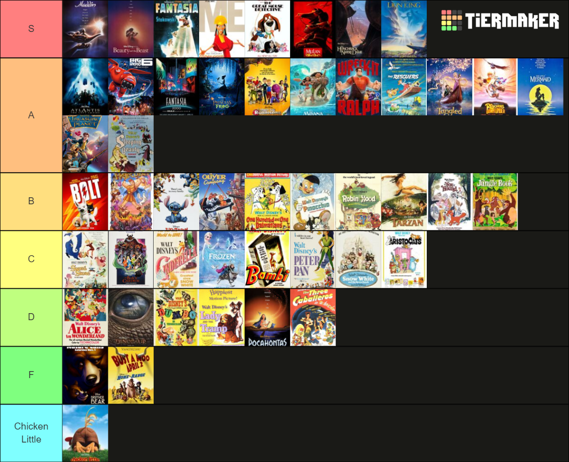 Every Disney Canon Animated Film Ranked Tier List (Community Rankings ...