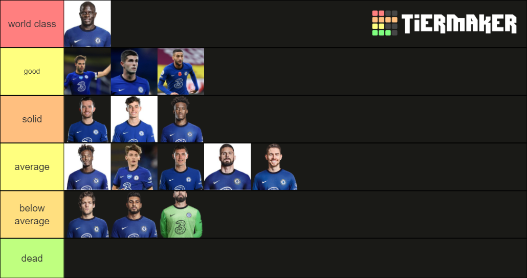 chelsea team Tier List (Community Rankings) - TierMaker