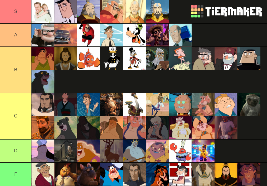 Comprehensive Animated Father Figures Tier List (Community Rankings ...