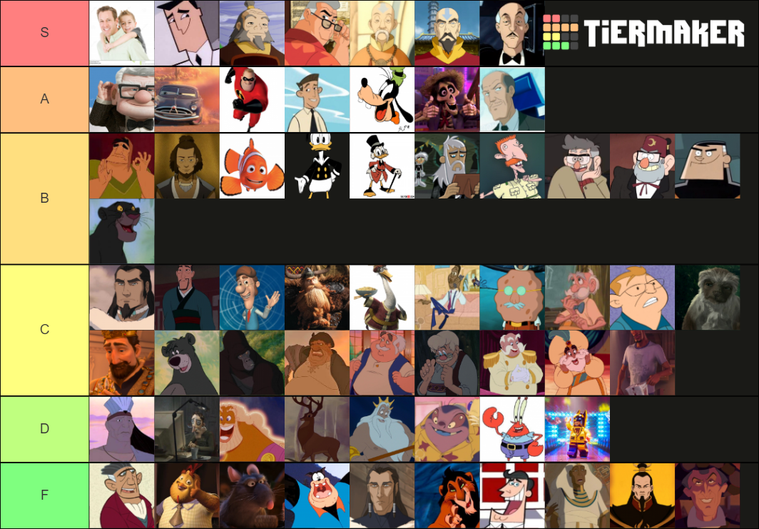 Comprehensive Animated Father Figures Tier List (Community Rankings ...