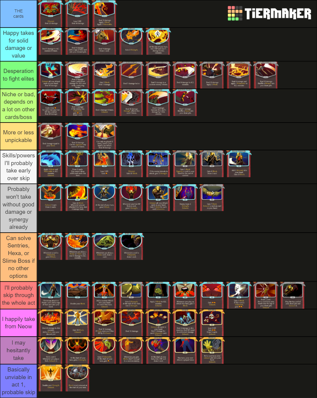 Slay the Spire Iron Clad Tier List (Community Rankings) - TierMaker
