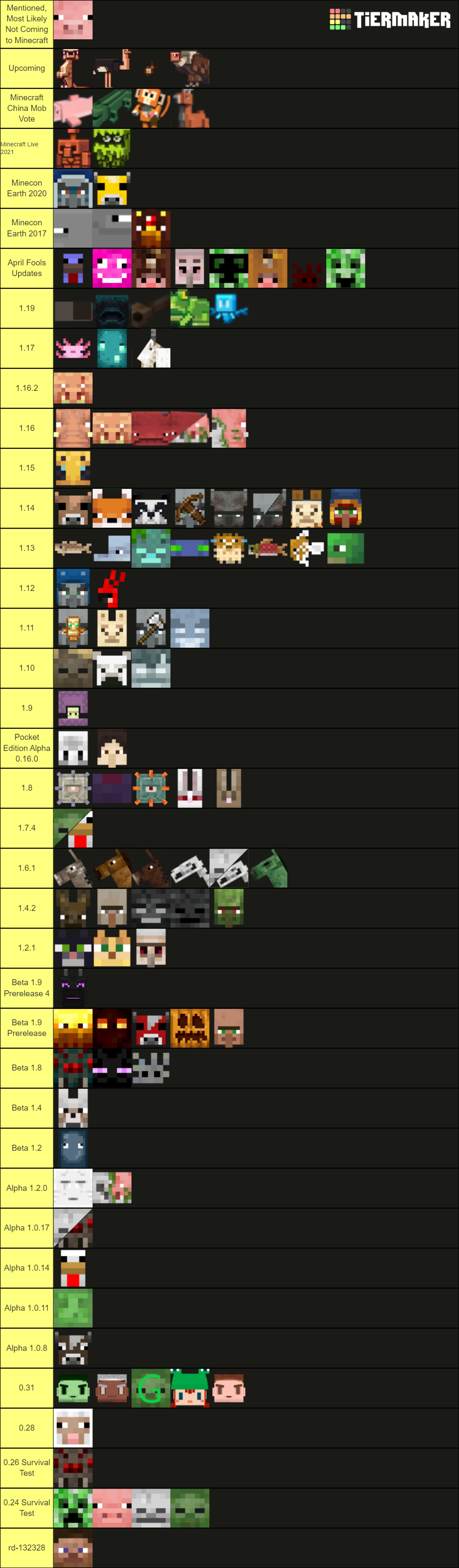 Minecraft Mob Faces Tier List (Community Rankings) - TierMaker