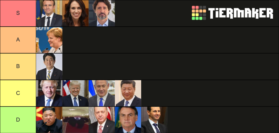 World Leaders Tier List (Community Rankings) - TierMaker