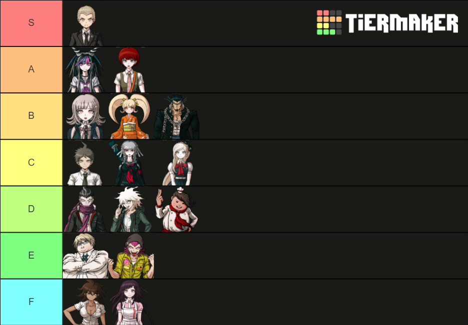 Danganronpa 2 characters Tier List (Community Rankings) - TierMaker