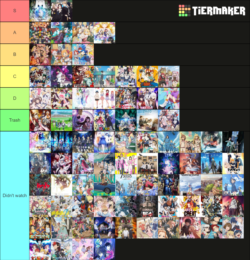 2020 Anime Tier List (Community Rankings) - TierMaker
