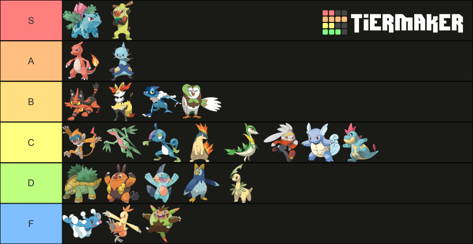 Pokémon Starter Middle Evolutions Tier List (Community Rankings ...