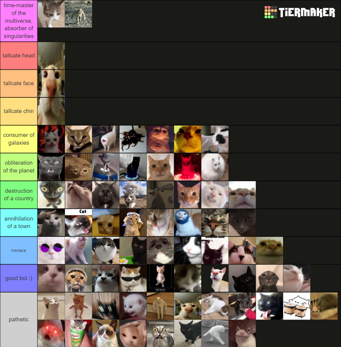 Powerscaling cat memes :) + Tier List (Community Rankings) - TierMaker