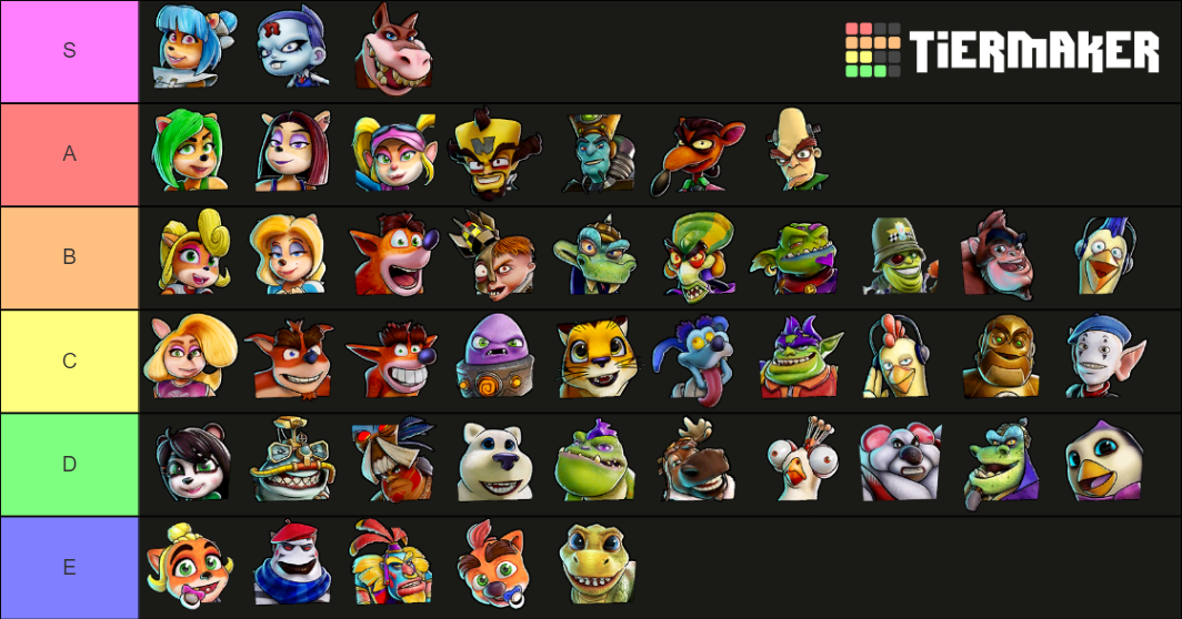 Crash Bandicoot Racing Game Characters Tier List (Community Rankings ...