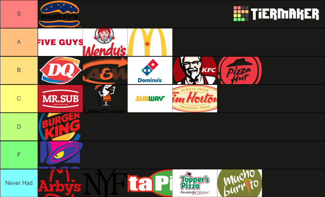 Canadian fast food Tier List (Community Rankings) - TierMaker