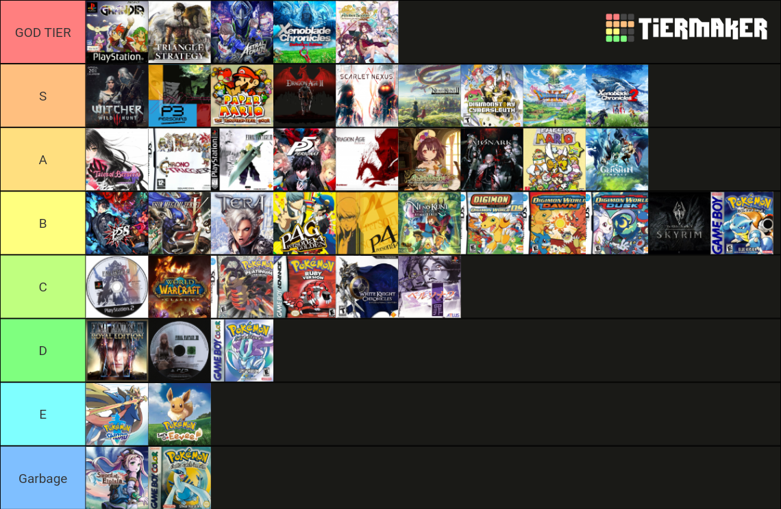 My RPG Tier List (Community Rankings) - TierMaker