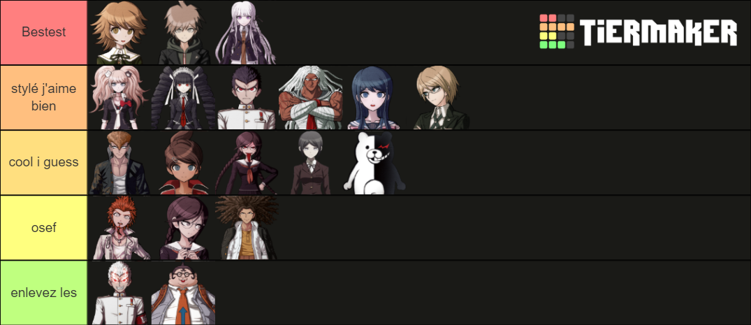 dr1 character Tier List (Community Rankings) - TierMaker