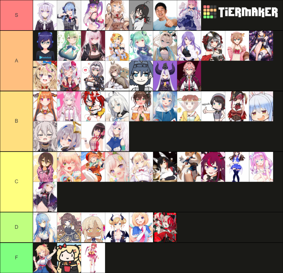 Hololive Girls Ranking Tier List (Community Rankings) - TierMaker