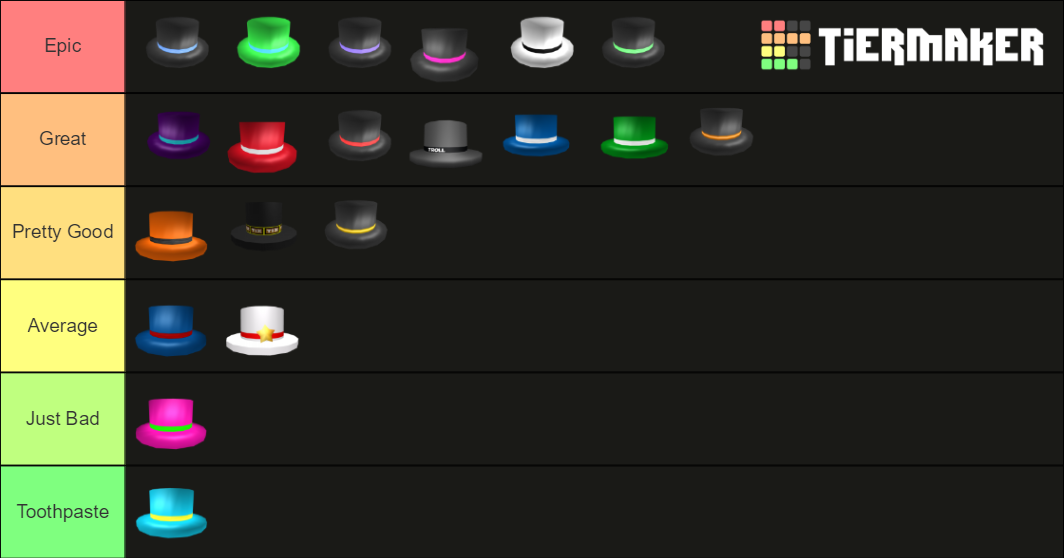 ROBLOX Banded Top Hats Tier List (Community Rankings) - TierMaker