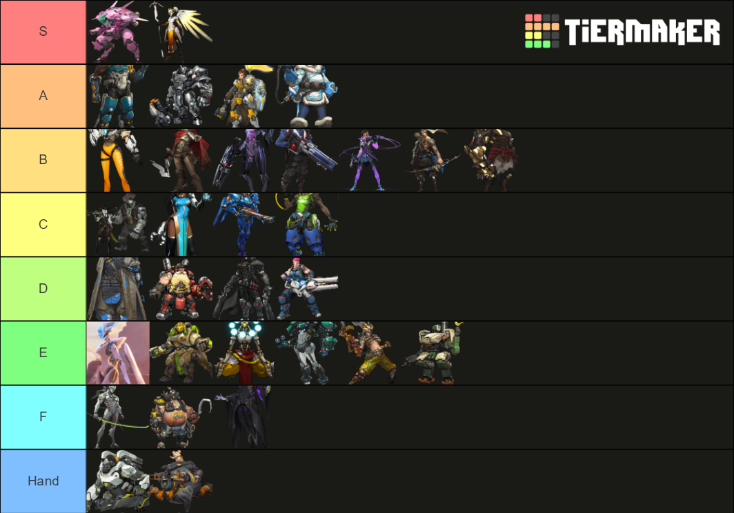 Overwatch Characters 2020 Tier List (Community Rankings) - TierMaker