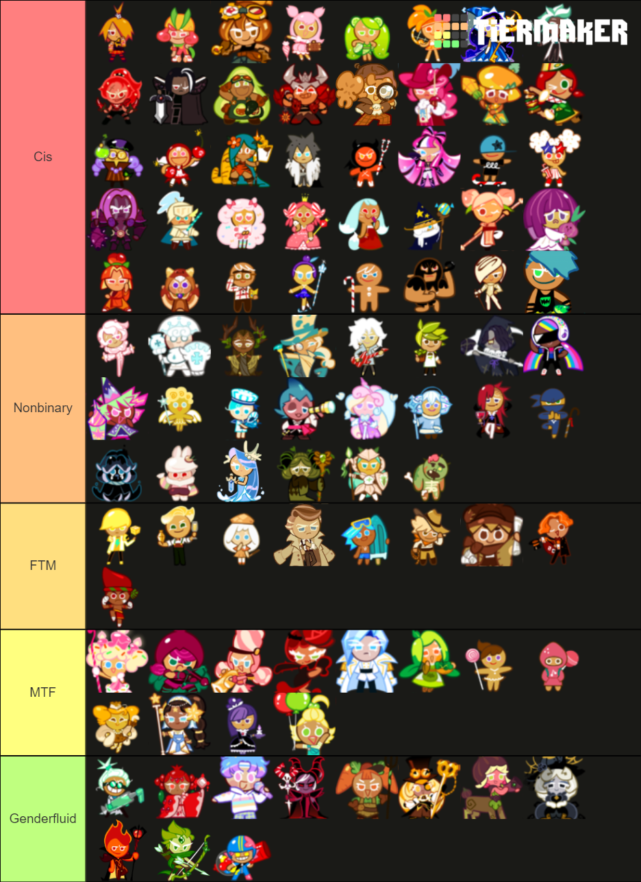 What kind of LGBTQ+ are Cookie Run cookies? Tier List (Community ...