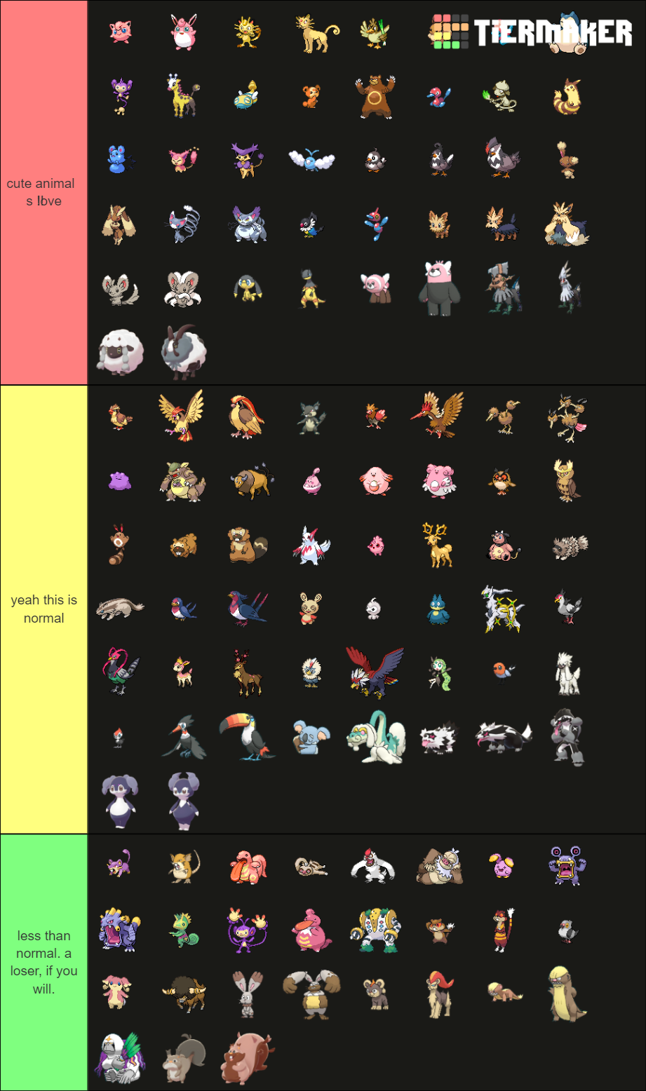 Pokemon Normal Types Tier List (Community Rankings) - TierMaker