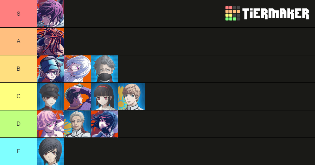 Akudama Drive Characters Tier List (Community Rankings) - TierMaker