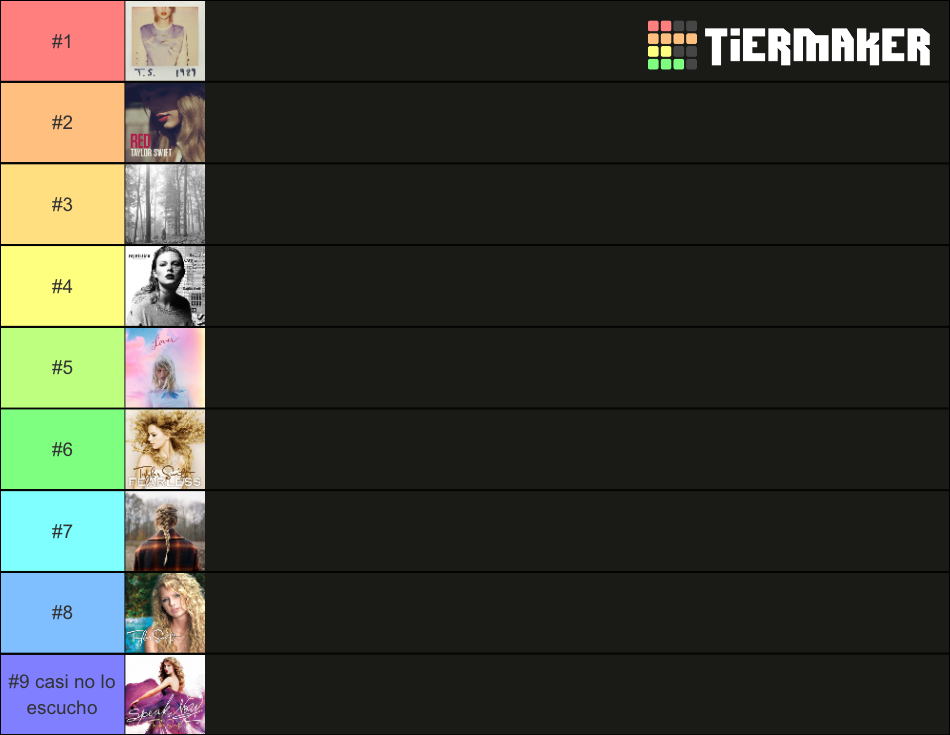 Taylor Swift’s Album Discography 2020 Tier List (Community Rankings ...