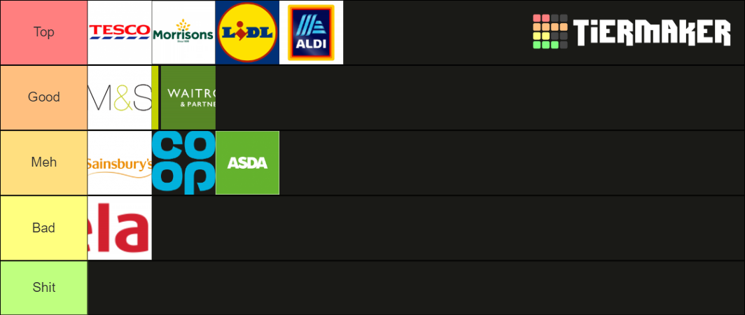 British Supermarkets 2019 Tier List (Community Rankings) - TierMaker