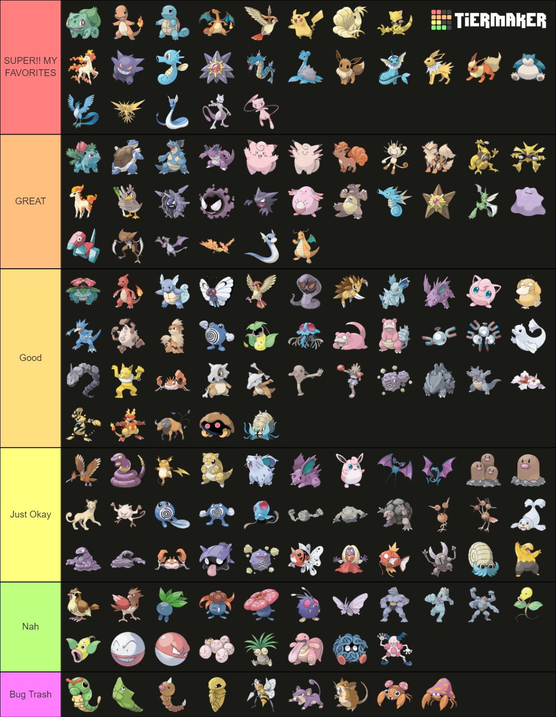 Pokemon First Generation Tier List (Community Rankings) - TierMaker