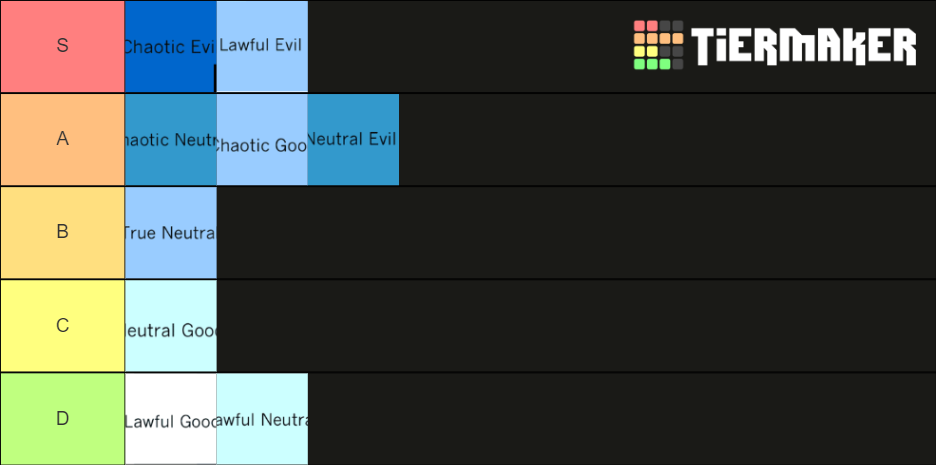alignment chart rankings Tier List (Community Rankings) - TierMaker