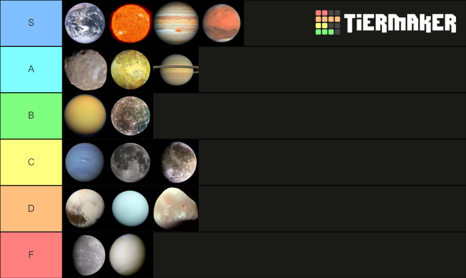 Celestial bodies of the solar system Tier List (Community Rankings ...