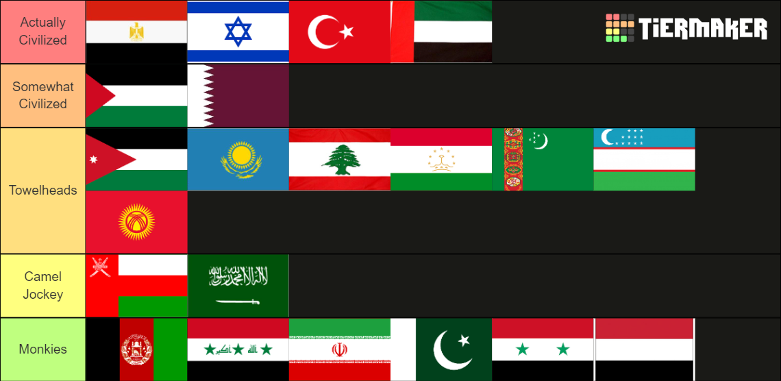 Middle Eastern Countries Tier List (Community Rankings) - TierMaker
