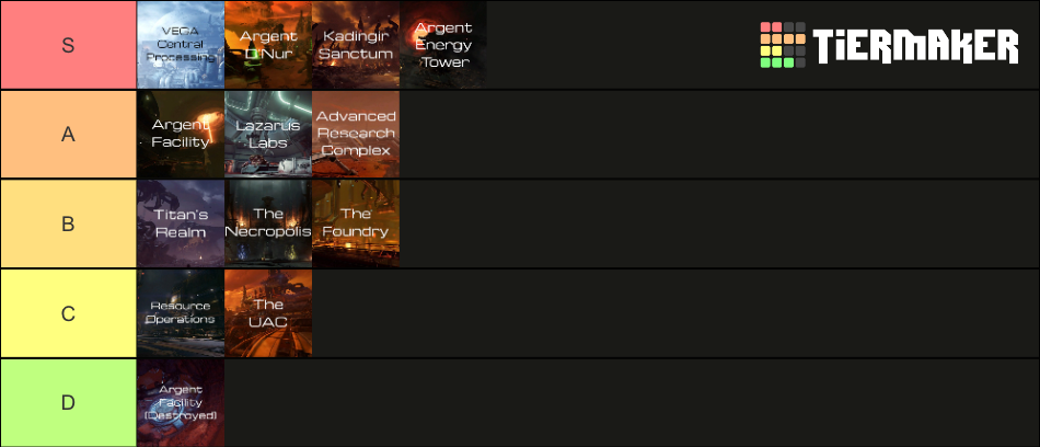 DOOM (2016) Levels Tier List (Community Rankings) - TierMaker