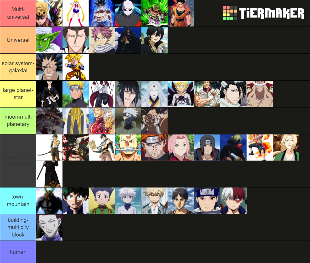 anime power level 17 Tier List (Community Rankings) - TierMaker