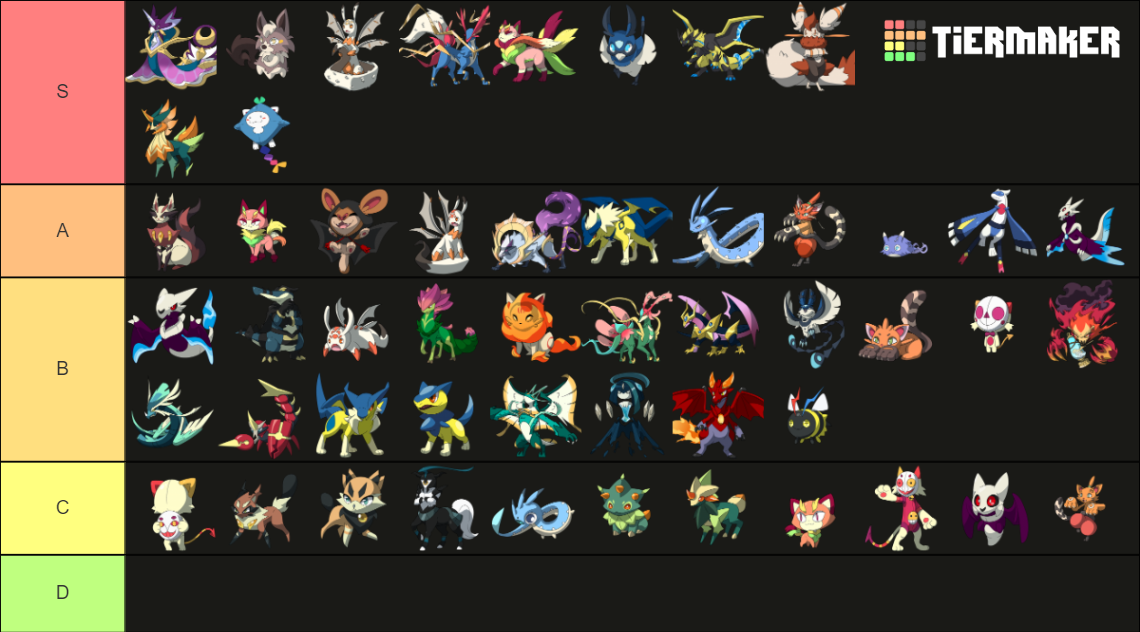 Nexomon (Extinction) Tier List (Community Rankings) - TierMaker