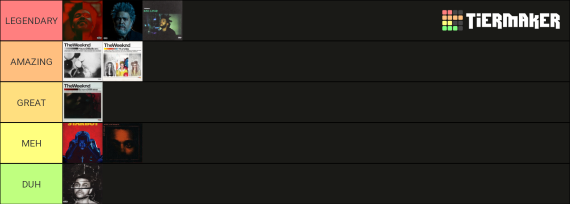 The Weeknd Discography Tier List (Community Rankings) - TierMaker