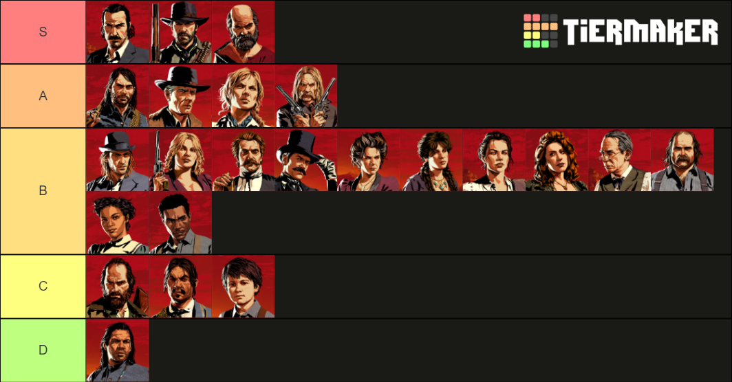 RED DEAD REDEMPTION 2 CHARECTER TIER LIST Tier List (Community Rankings ...