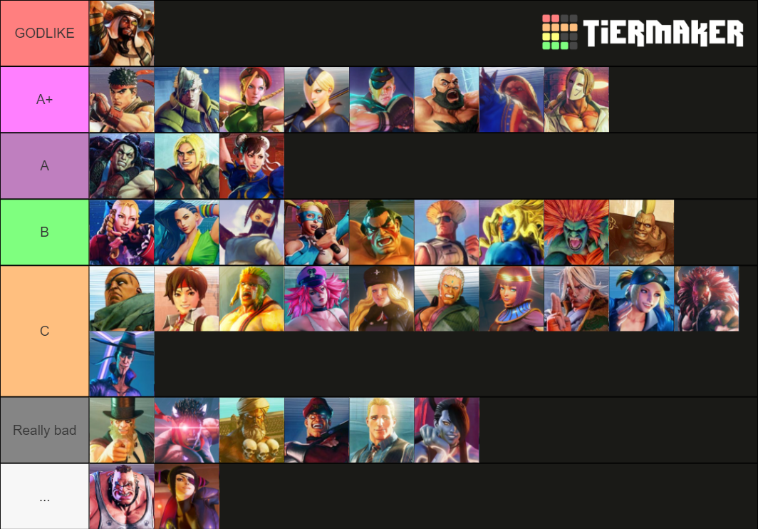 Street Fighter V Character Theme Tier List (Community Rankings) - TierMaker